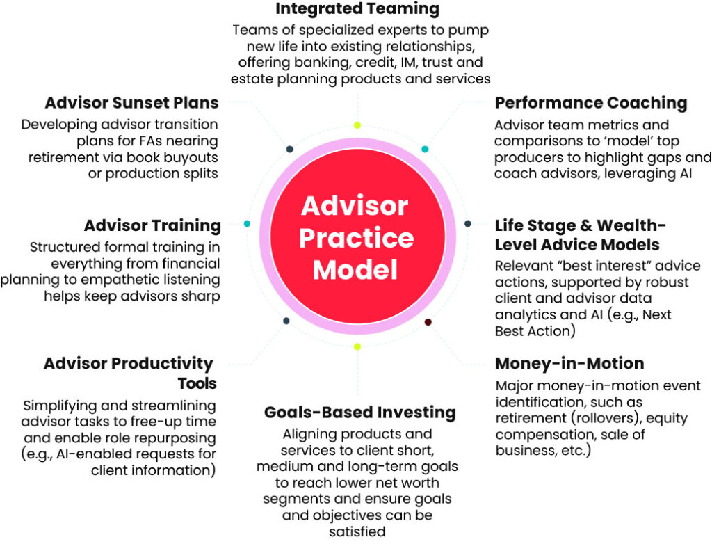 Headwinds in Wealth Management: The Future of Financial Advice Depends ...